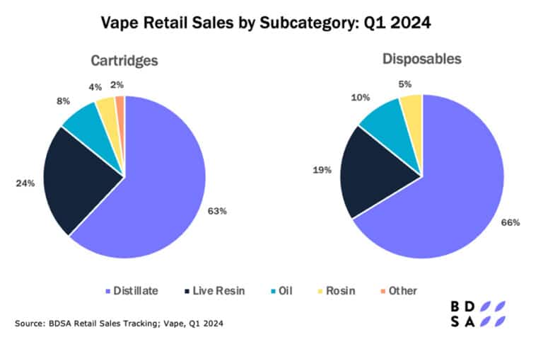 2024 Fastest Growing Disposable Vape Brands | BDSA