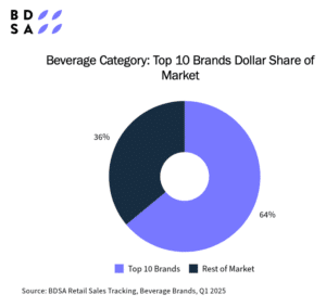 2025 Cannabis Beverage Market: BDSA Insights of Emerging Trends & Top Brands